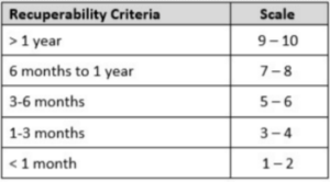 A Military Tool For Pharma Vulnerability Assessment — The CARVER ...