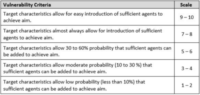 A Military Tool For Pharma Vulnerability Assessment — The CARVER ...